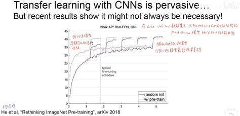 迁移学习与fine Tuning微调深度学习 微调和迁移学习 Csdn博客