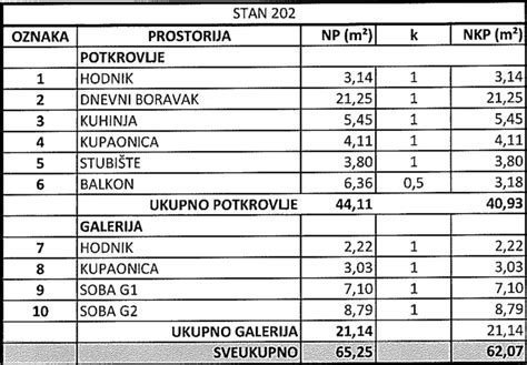 Stan Zagreb Donje Vrapče 6657 M2 Novogradnja Prodaja