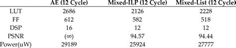 Comparison Of Synthesized Auto Regression Filter Download Scientific