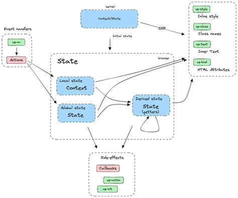 wordpress interactivity api detailed explanation