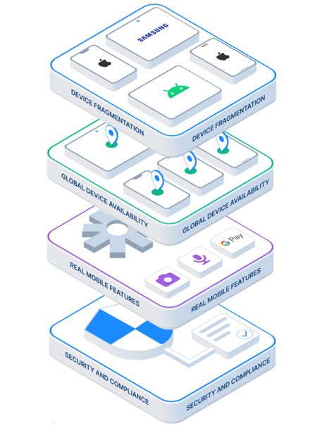 Real Device Cloud Testing Browserstack