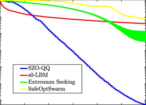 Objective Value As A Function Of Computation Time Download