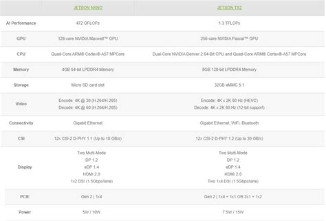 Nvidia Jetson Tx2 Developer Kit Ai Supercomputer On A Module