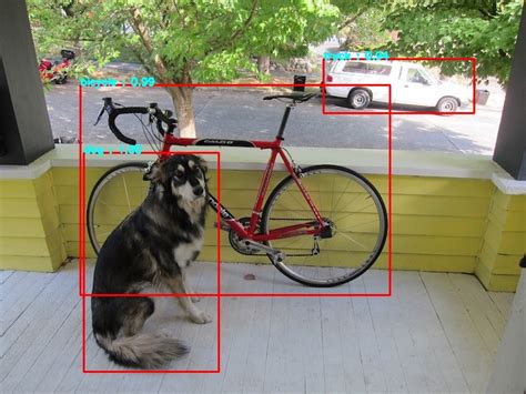Opencv Selective Search For Object Detection Pyimagesearch