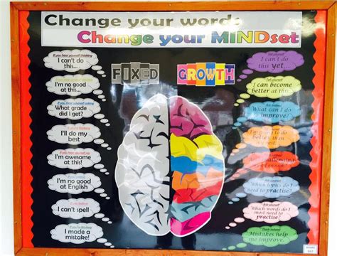 Growth Mindset Ideas For The Classroom At Vivian Donnelly Blog