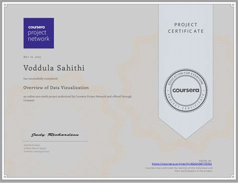 Coursera Datavisualization Learning Upskilling Datascience Sahithi Reddy Voddula