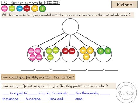 Partition Numbers To 1000000 Year 5 Place Value Teaching Resources