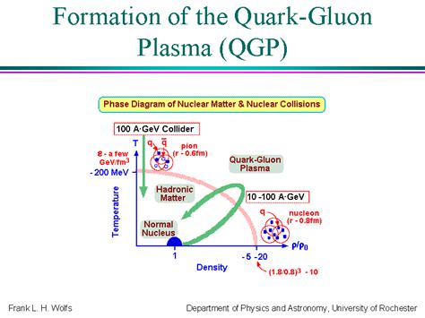 Quark Gluon Plasma Phase Diagram 1 Quark Gluon Plasma From Concepts To