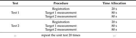 Table 1 From A Mixed Reality Interface For A Digital Twin Based Crane Semantic Scholar