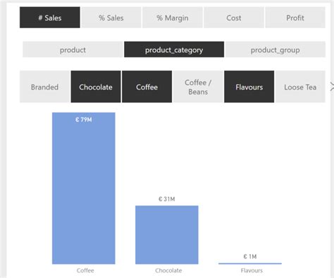 Power BI Update Dynamic Slicers DataSense