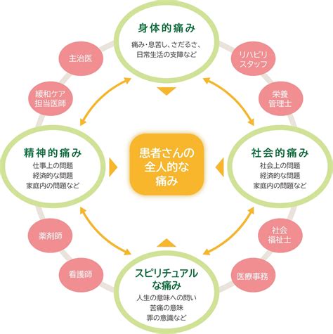 地方独立行政法人 岐阜県立多治見病院｜緩和ケア内科