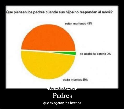 Padres Desmotivaciones