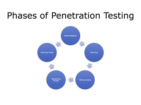 Cross Site Scripting Attacks Everything You Need To Know