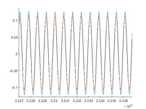 solved synchronizing data acquisition with ni 9220 and 9234 ni community