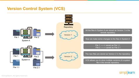 Git Tutorial For Beginners What Is Git And Github Devops Tools