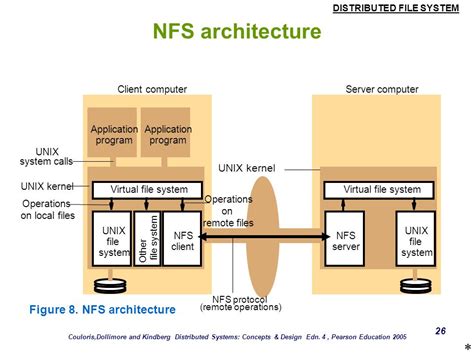 Wifi Dfs что это Беспроводное устройство Что такое Dfs Dynamic