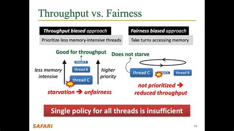 Computer Architecture Lecture 11 Memory Controllers Service Quality And Performance Fall