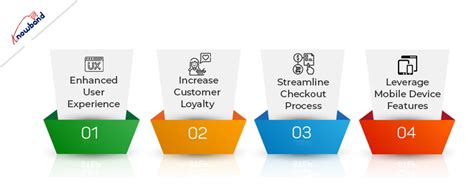 Why You Should Consider A Mobile App For Your Woocommerce Business