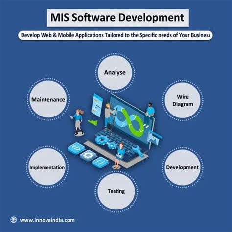 Mis Software Development In Varanasi Id 22194746197