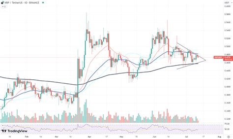 XRP Surge Imminent Price Facing Massive Squeeze