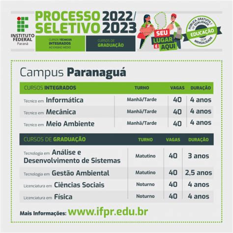 Ifpr Campus Paranaguá Disponibiliza 280 Vagas No Processo Seletivo 2022