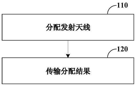 Uplink Signal Transmission Method Device And System Eureka Patsnap