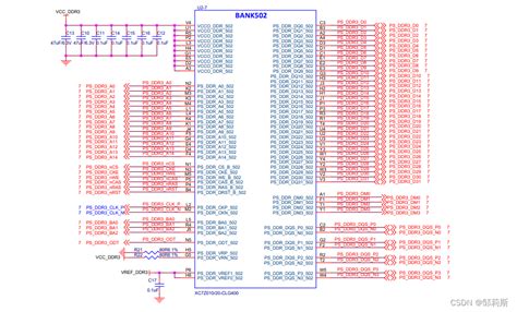 Fpga硬件组成最小运行系统和局部外围电路设定，端口引脚讲解fpga最小系统 Csdn博客