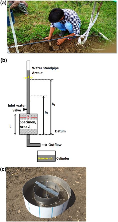 A Collection Of Soil Sample In The Experimental Site For Primary Download Scientific Diagram