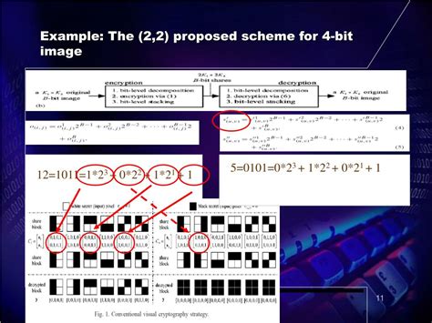 PPT Bit Level Based Secret Sharing For Image Encryption PowerPoint Presentation ID