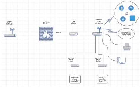 Incorporating 3100 Into Network Netgate Forum