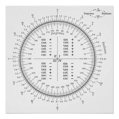 Angle Chart