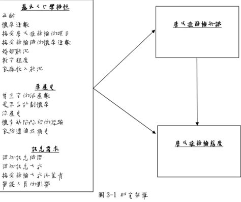 護理實務應用與建議 護理實務應用與建議 護理實務應用與建議 護理實務應用與建議 研究結果 研究結果 研究結果 研究結果