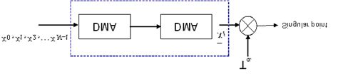 block diagram of singular point detection with cascaded dma processing