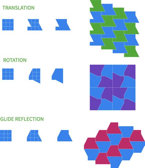 Tessellations Mathigon