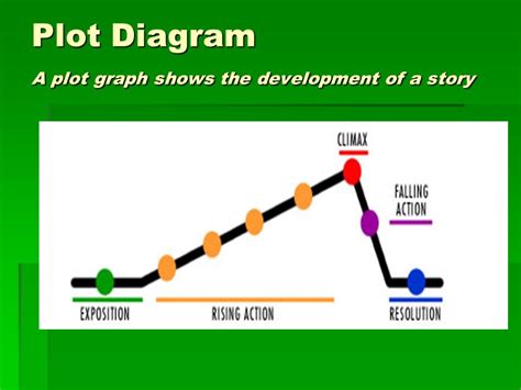 Short Story Terms And Literary Devices Ppt Download