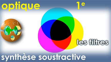 Synthèse Soustractive Couleurs Des Objets Filtres Physique Chimie