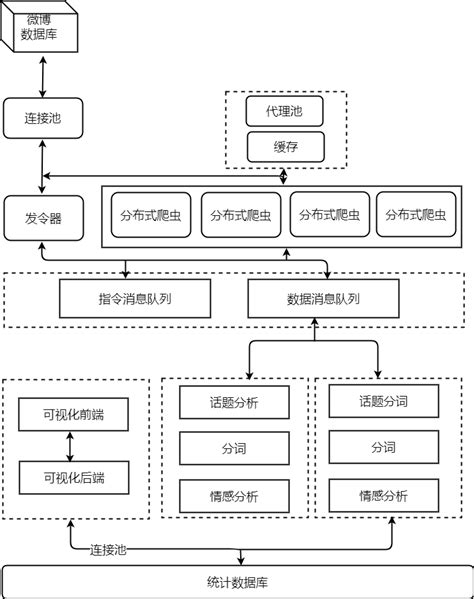毕业设计架构流程图 迅捷画图