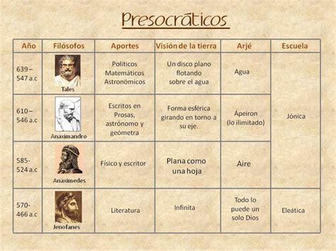 Los Presocraticos Linea Del Tiempo Images