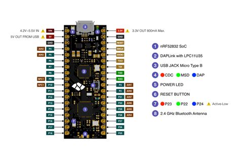 Nrf52832 Micro Development Kit From Martinchong On Tindie