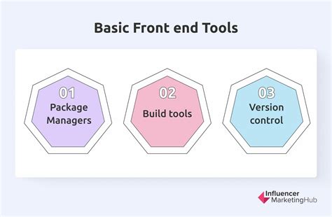 the basics of web development a roadmap for beginners