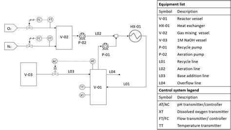 Diagram Of The Laboratory Scale Reactor Setup Download Scientific