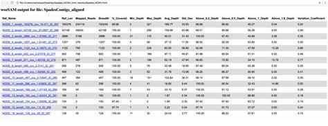 WeeSAM Version 1 5 CVR Bioinformatics