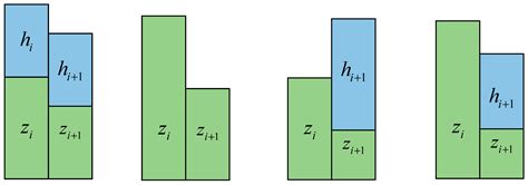 A Hybrid Theory Driven And Data Driven Modeling Method For Solving The