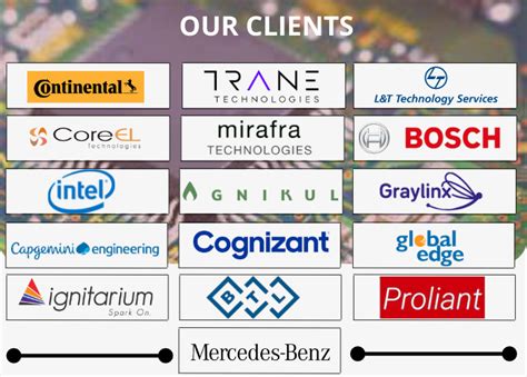 Home Iies Best Embedded Systems Courses In Bangalore