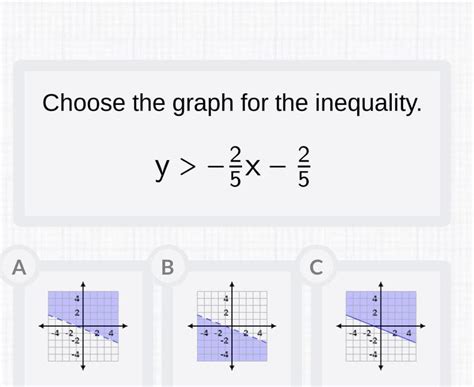 [answered] A Choose The Graph For The Inequality Y 1 X 7 1 Et 2 4 2 2 4 Kunduz