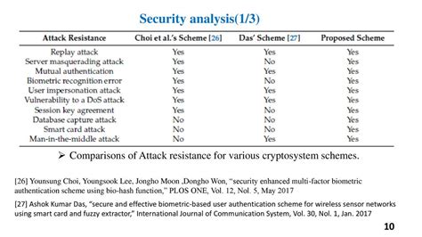 Biometrics Based Rsa Cryptosystem For Securing Real Time Communication