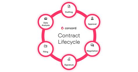Why Should SMBs Use Contract Management Software