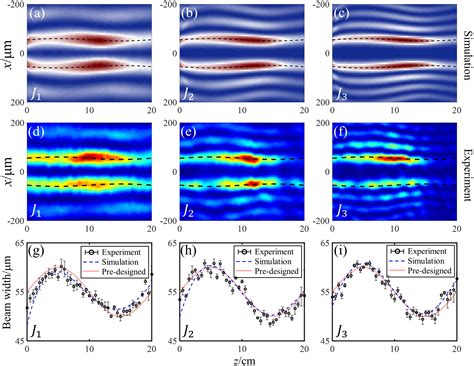 Researching Constructing Arbitrary Self Similar Bessel Like Beams Via Transverse Longitudinal