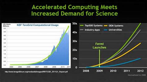 A Look At Nvidias Kepler Based Tesla K Series Gpu Accelerators Techgage