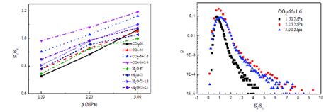 Pdf Analysis Of Local Flame Displacement Speed For Different Conditions